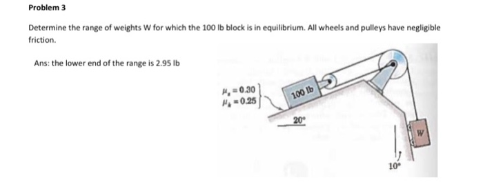 Solved Problem Determine the range of weights W for which | Chegg.com
