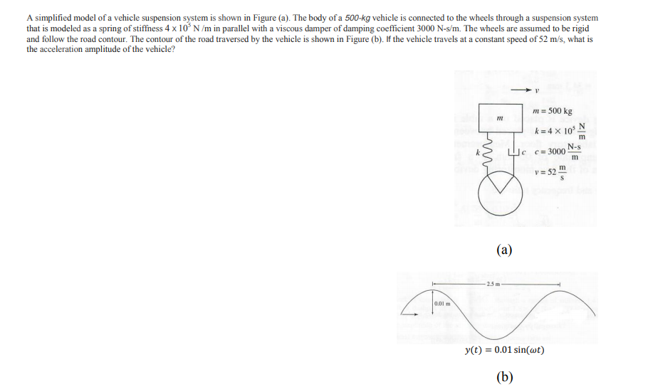 Solved: A Simplified Model Of A Vehicle Suspension System ... | Chegg.com
