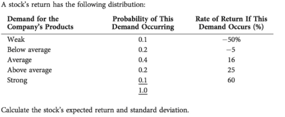 Solved A stock's return has the following distribution: | Chegg.com