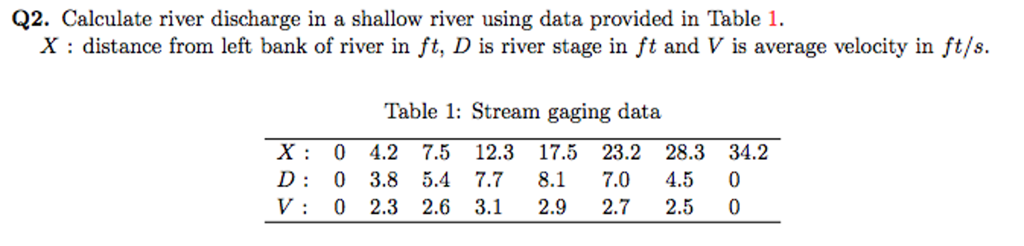 Solved Calculate river discharge in a shallow river using | Chegg.com