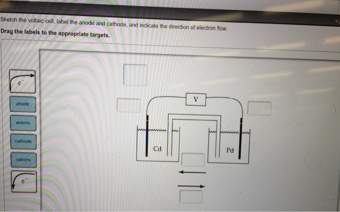 Solved Sketch the voltaic cell, label the anode and cathode, | Chegg.com