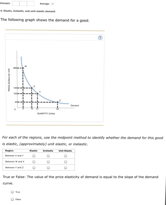 Solved Elastic, inelastic, and unit-elastic demand The | Chegg.com