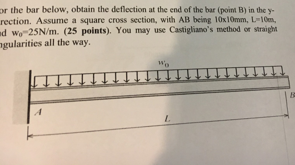 Solved For The Bar Below Obtain The Deflection At The En