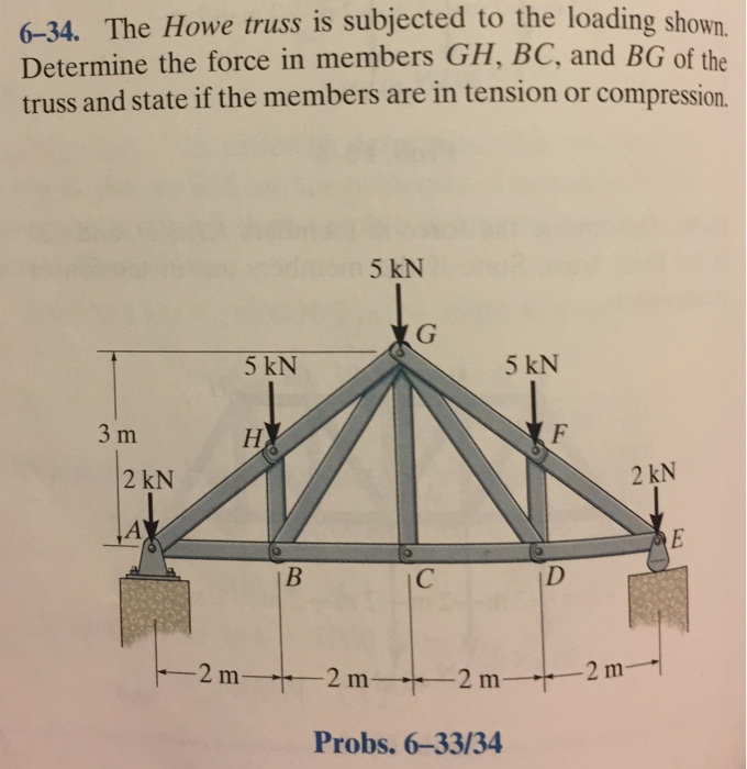 Solved: Solve Using Method Of Joints And Method Of Sections. | Chegg.com