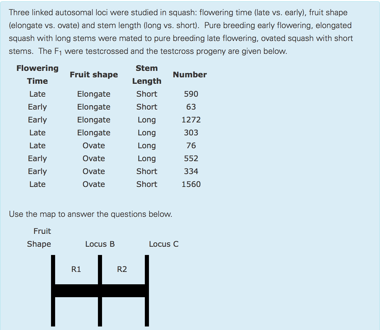 Solved: Three Linked Autosomal Loci Were Studied In Squash... | Chegg.com