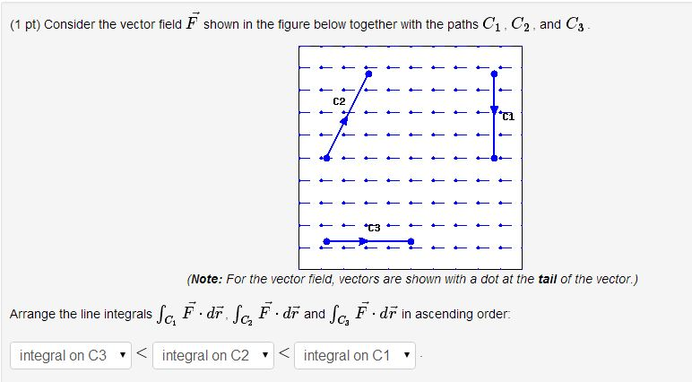Consider the vector field shown in the figure below | Chegg.com Consider the vector field shown in the figure below | Chegg.com