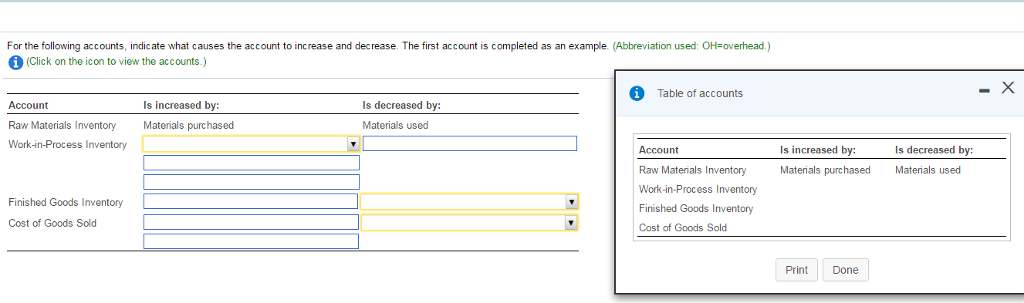 Solved For the following accounts, indicate what causes the | Chegg.com