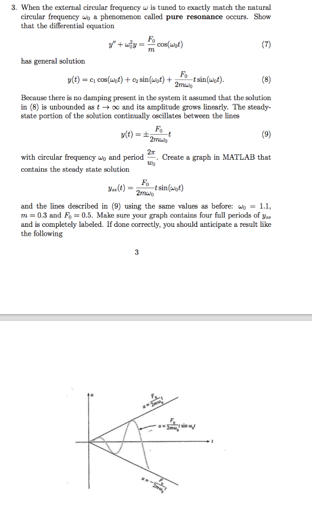 Solved: When The External Circular Frequency Omega Is Tune... | Chegg.com