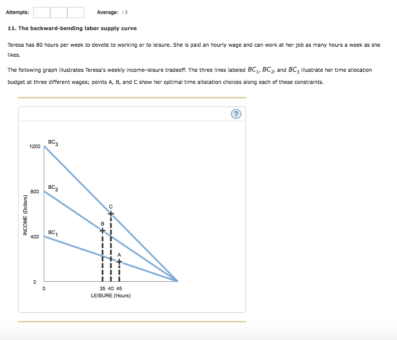 Solved: 11. The Backward-bending Labor Supply Curve Teresa... | Chegg.com