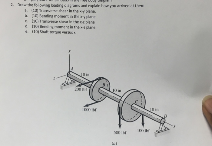 Solved: Draw The Following Loading Diagrams And Explain Ho... | Chegg.com