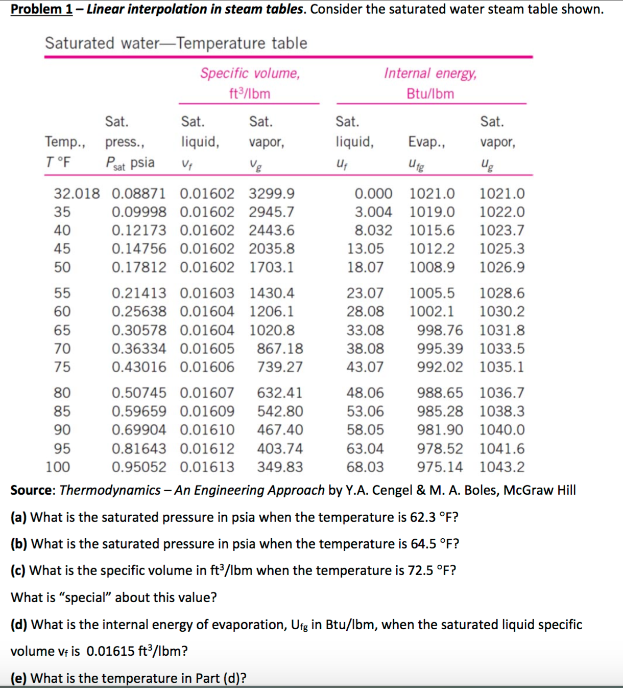 Solved: It Seems Like Most Of The Questions Can Be Solved ... | Chegg.com