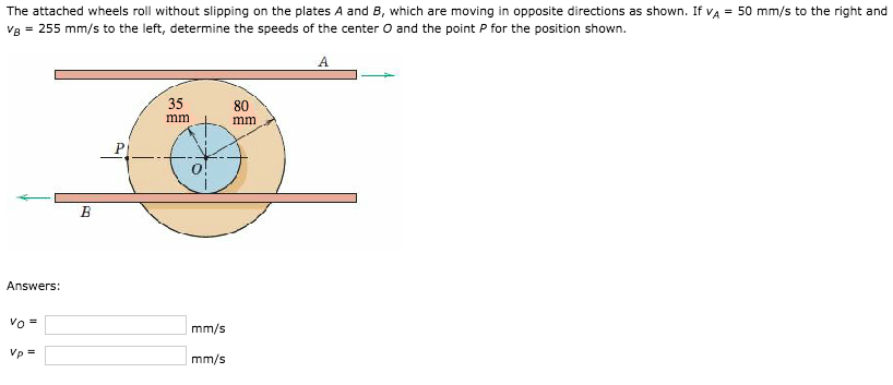 Solved The attached wheels roll without slipping on the | Chegg.com