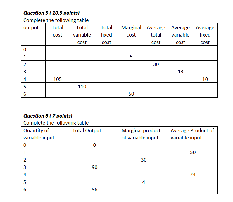 Solved: Question 5 (10.5 Points) Complete The Following Ta... | Chegg.com