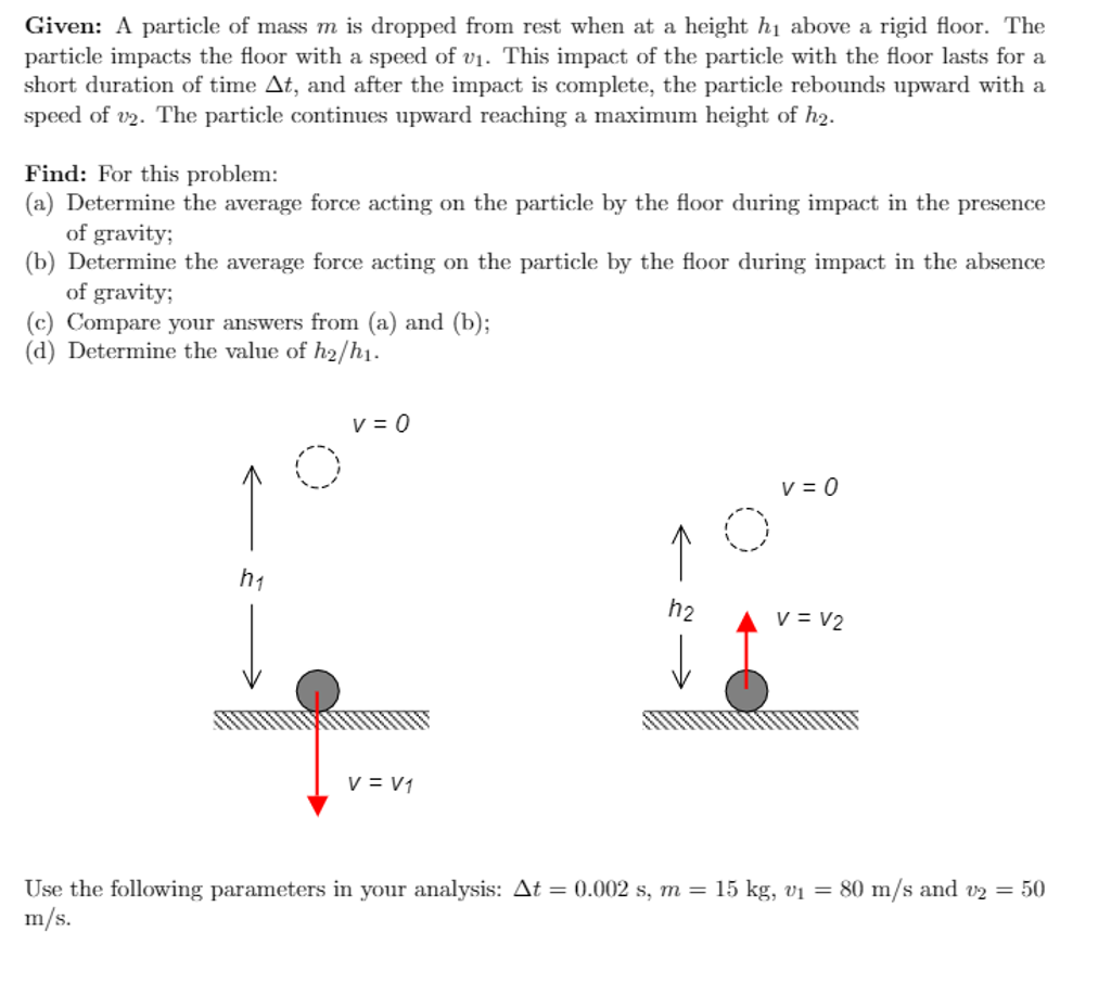 Solved: A Particle Of Mass M Is Dropped From Rest When At ... | Chegg.com