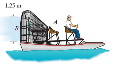 Solved: The Boat Is Powered By The Fan, Which Develops A S... | Chegg.com