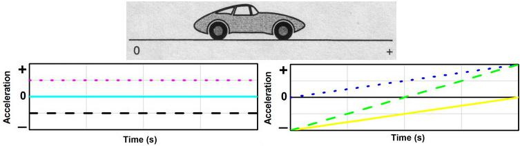 Solved: A Toy Car Can Move In Either Direction Along A Hor... | Chegg.com