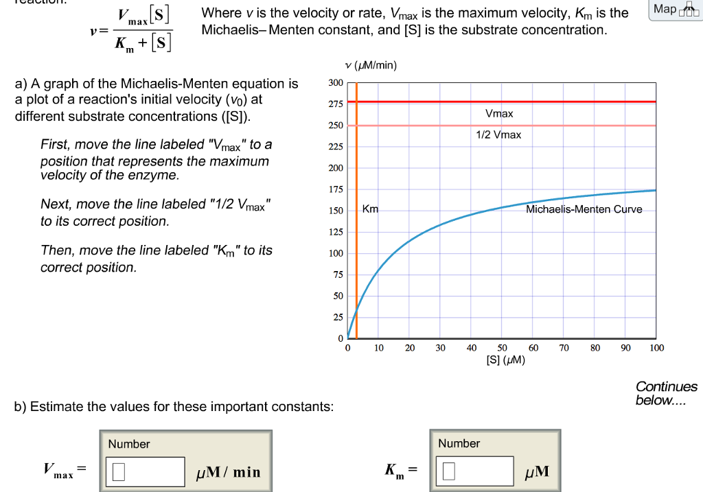Solved A Graph Of The Michaelis Menten Equation Is A Plot