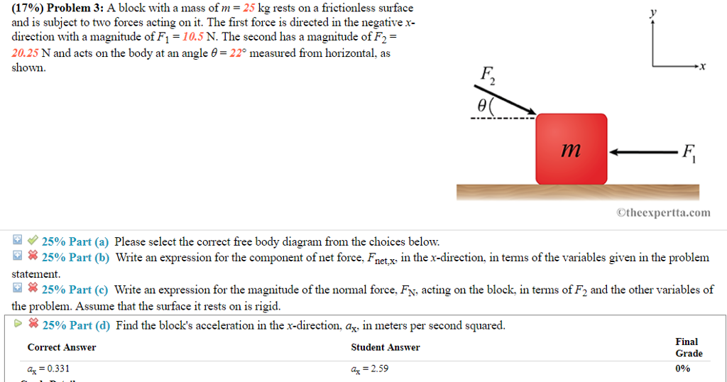 Solved: Find: Acceleration In X Direction Given: Mass, F1,... | Chegg.com