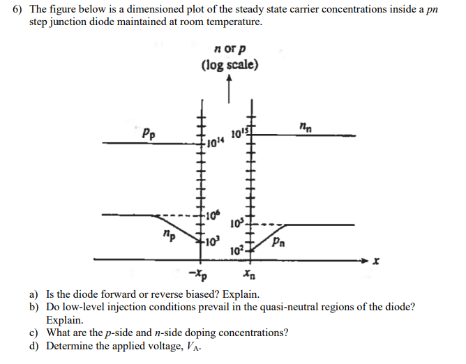 Solved 6 The Figure Below Is A Dimensioned Plot Of The