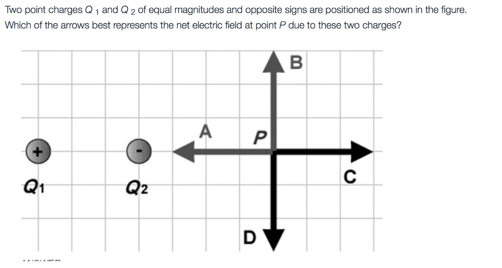 Solved: Two Point Charges Q_1 And Q_2 Of Equal Magnitudes ... | Chegg.com