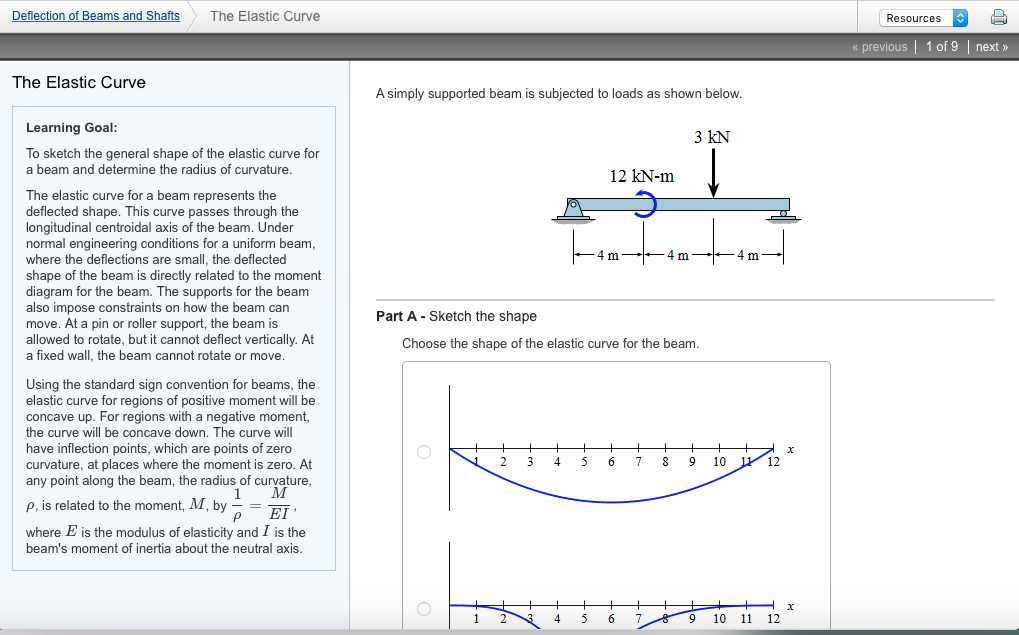 Solved Deflection of Beams and Shafts The Elastic Curve The | Chegg.com