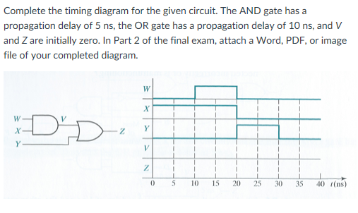 Solved: Complete The Timing Diagram For The Given Circuit ... | Chegg.com