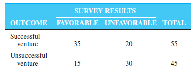 Solved In 1979, Steve Blake founded Blake Electronics in | Chegg.com