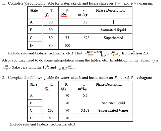 Solved: 1. Complete Following Table For Water, Sketch And ... | Chegg.com Solved: 1. Complete Following Table For Water, Sketch And ... | Chegg.com