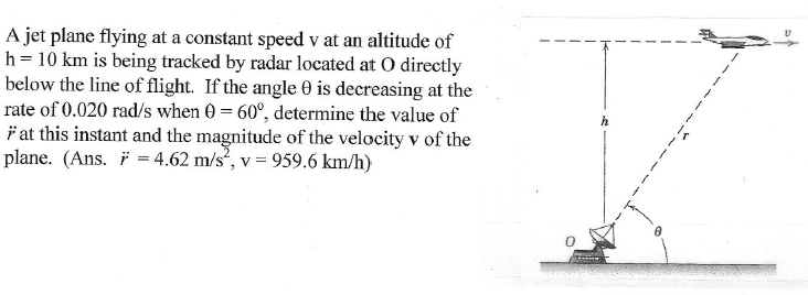 Solved: A Jet Plane Flying At A Constant Speed V At An Alt... | Chegg.com