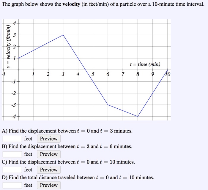 Solved: The Graph Below Shows The Velocity (in Feet/min) O... | Chegg.com