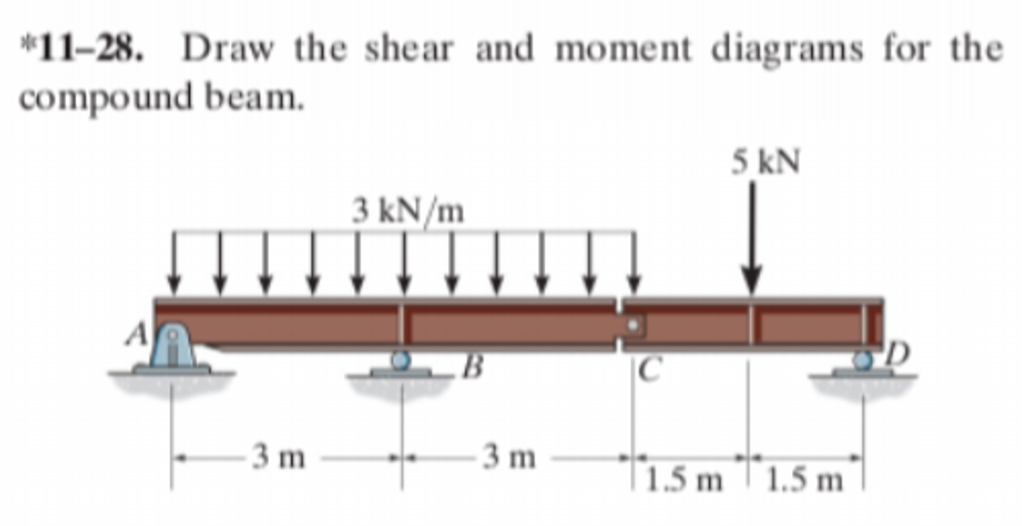 Solved Draw the shear and moment diagrams for the compound | Chegg.com