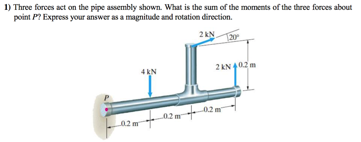 Solved: Three Forces Act On The Pipe Assembly Shown. What ... | Chegg.com Solved: Three Forces Act On The Pipe Assembly Shown. What ... | Chegg.com