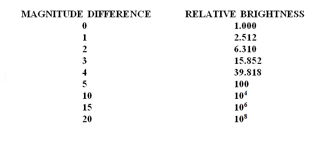 Solved: I Need Help With This Lab On Apparent And Absolute... | Chegg.com