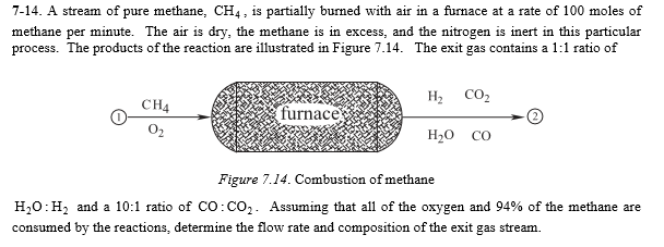 Solved A stream of pure methane, CH_4, is partially burned | Chegg.com