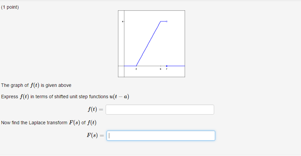 Solved: The Graph Of F(t) Is Given Above Express F(t) In T... | Chegg.com