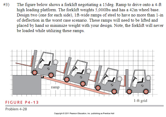 Solved: #3) The Figure Below Shows A Forklift Negotiating ... | Chegg.com