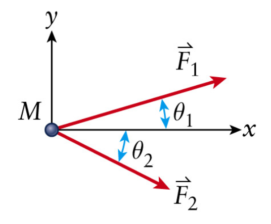 Solved Two Forces Act On An Object Of Mass M 4 50 Kg As S