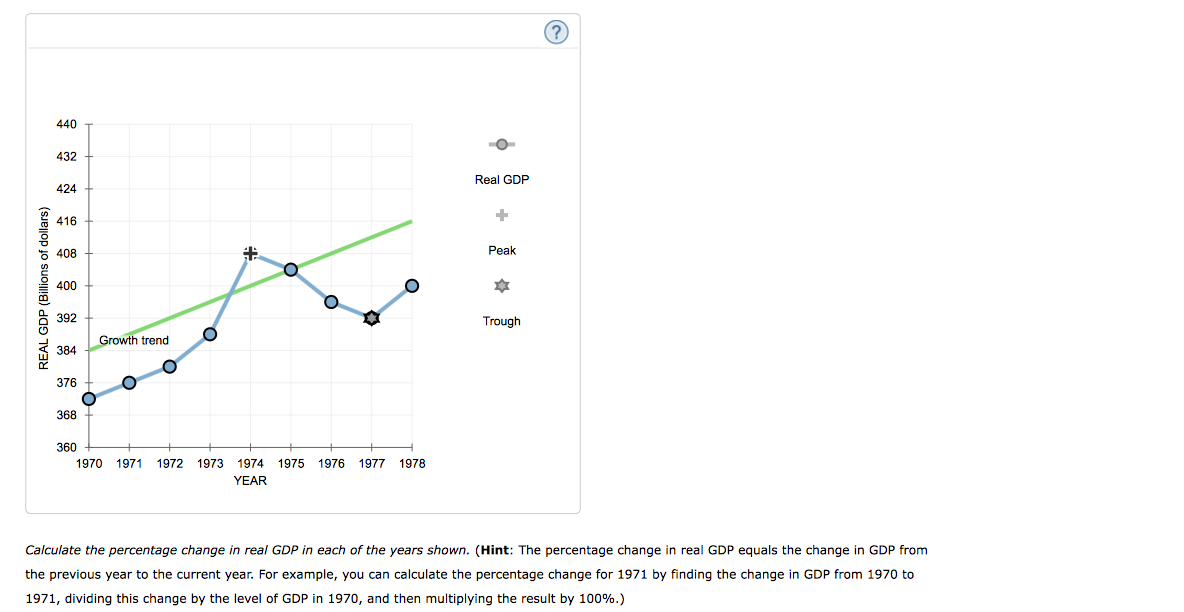 Solved: The Following Table Shows Data On A Hypothetical C... | Chegg.com