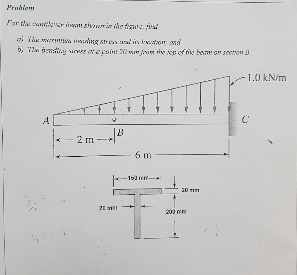 Solved Problem For the cantilever beam shown in the figure, | Chegg.com