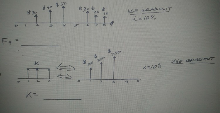 Solved 500 Fs ?200?200 F3 | Chegg.com