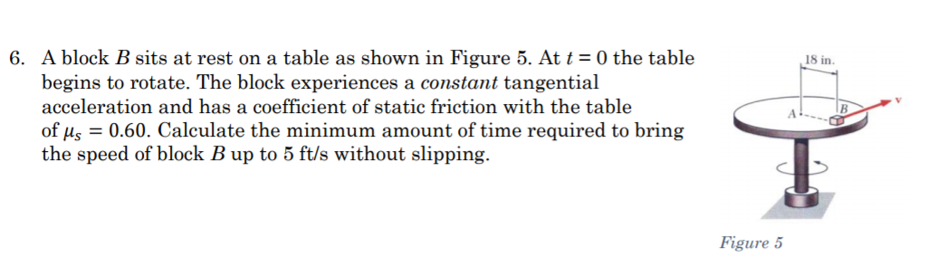 Solved A block B sits at rest on a table as shown in Figure | Chegg.com