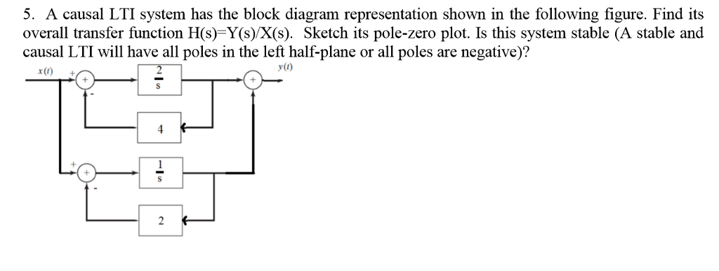 Solved 5. A causal LTI system has the block diagram | Chegg.com