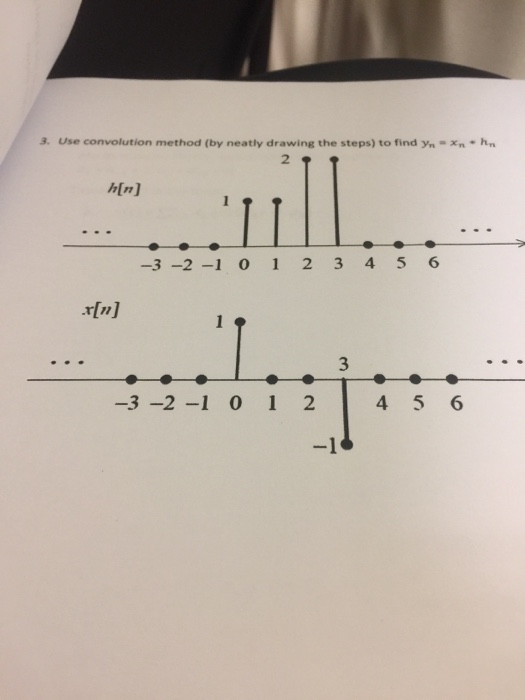 Solved Use convolution method (by neatly drawing the steps) | Chegg.com
