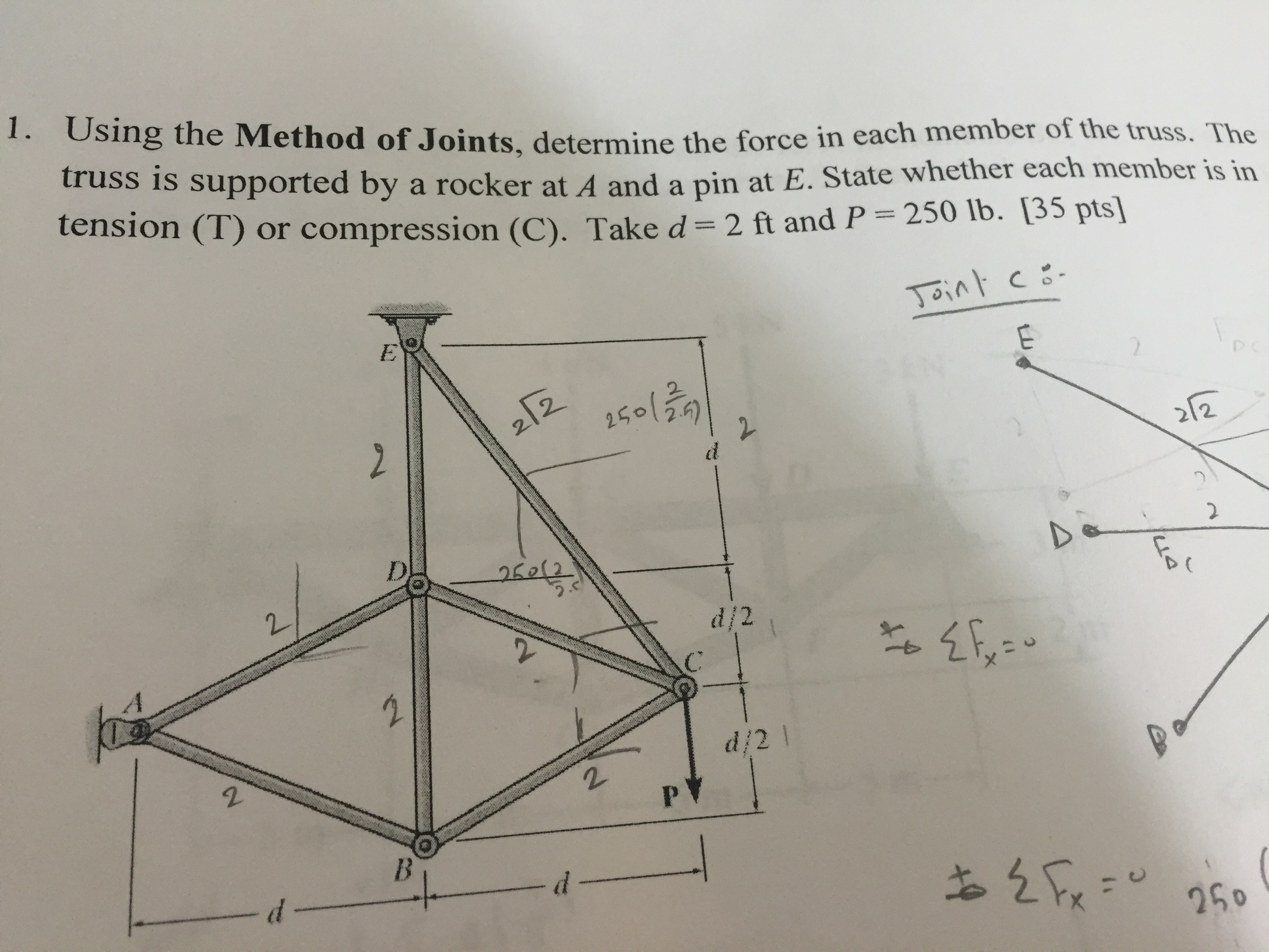 Solved Using the Method of Joints, determine the force in | Chegg.com