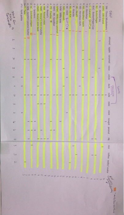 Solved Make a phylogenetic tree of the 27 | Chegg.com