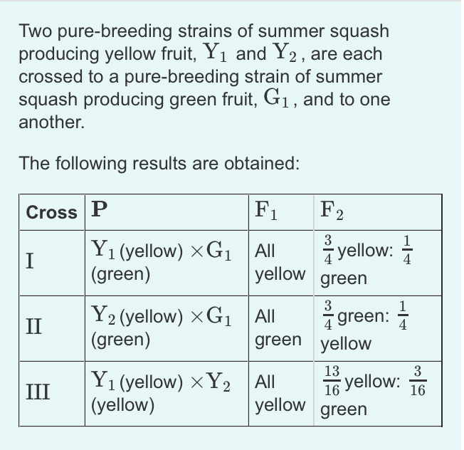 Solved Two pure-breeding strains of summer squash producing | Chegg.com