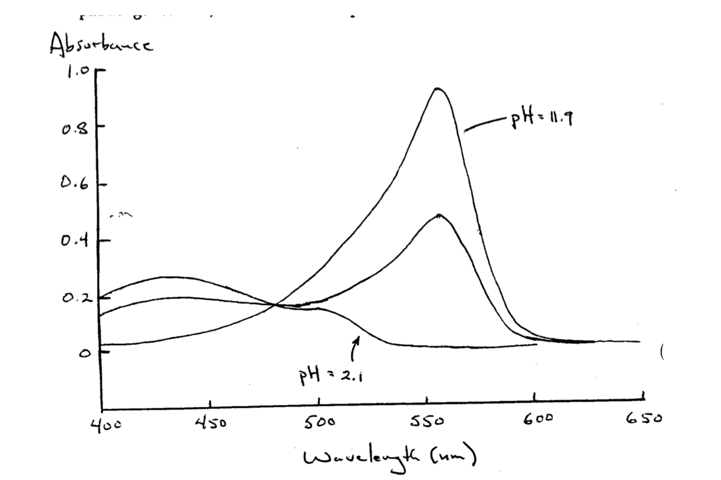 Solved The team of Arthur, Heidi, Stacey, and Joe measured | Chegg.com