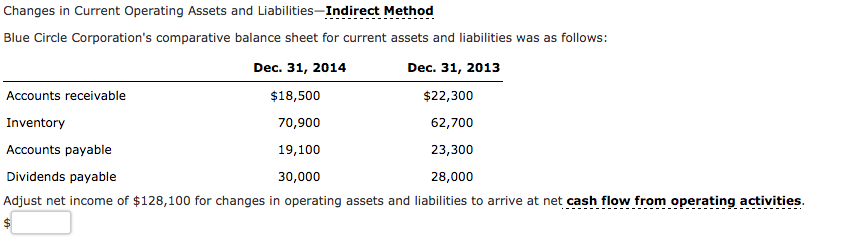 Solved Changes in Current Operating Assets and | Chegg.com