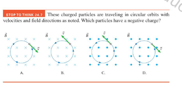 Solved These charged particles are traveling in circular | Chegg.com