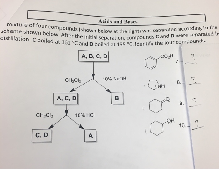 Solved mixture of four compounds (shown below at the | Chegg.com